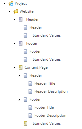 Moving template fields with standard values in Sitecore XM – C# and Sitecore