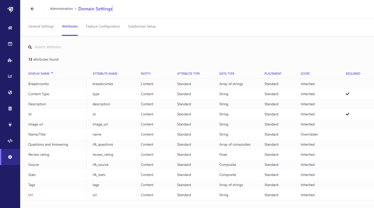 Integrating Sitecore XM with Sitecore Search using the Ingestion API ... Integrating Sitecore XM with Sitecore Search using the Ingestion API ...
