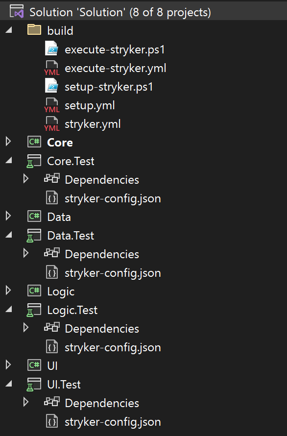 Dynamically Create Jobs In An Azure Pipeline Using A Matrix C And Sitecore